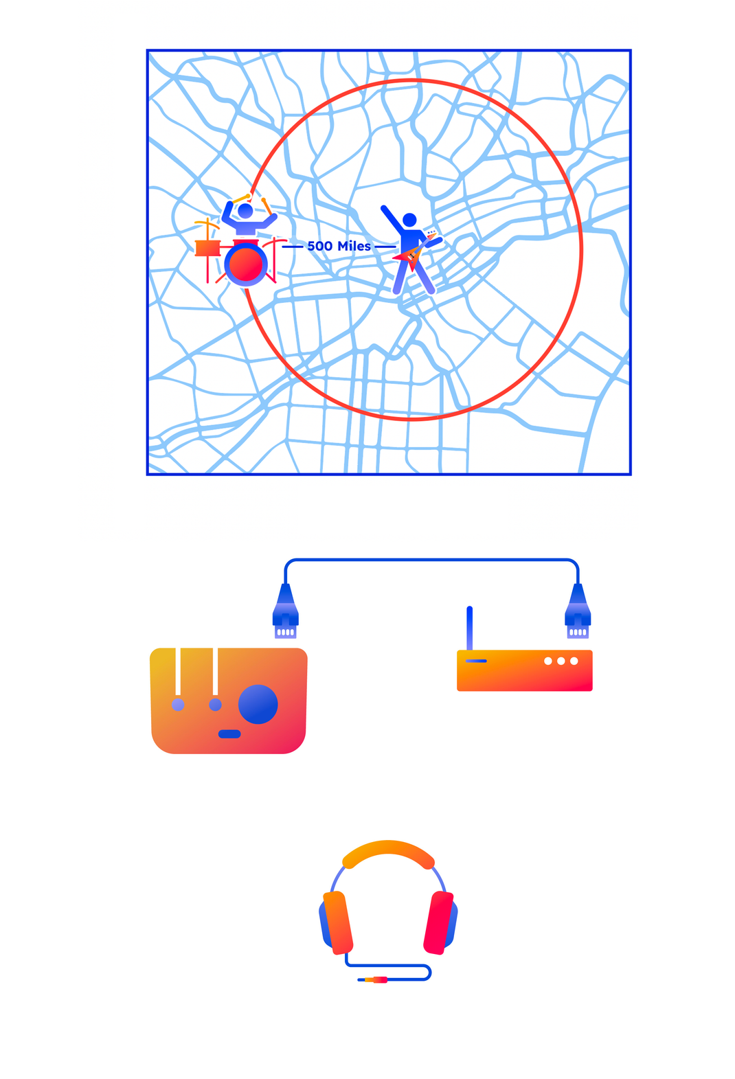 Understanding Audio Latency in Music – Lutefish